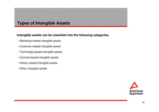 39117748 introduction-to-intangible-assets | PDF