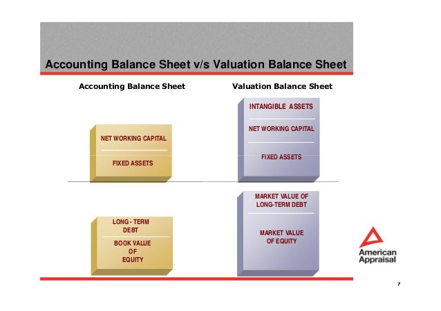 39117748 introduction-to-intangible-assets