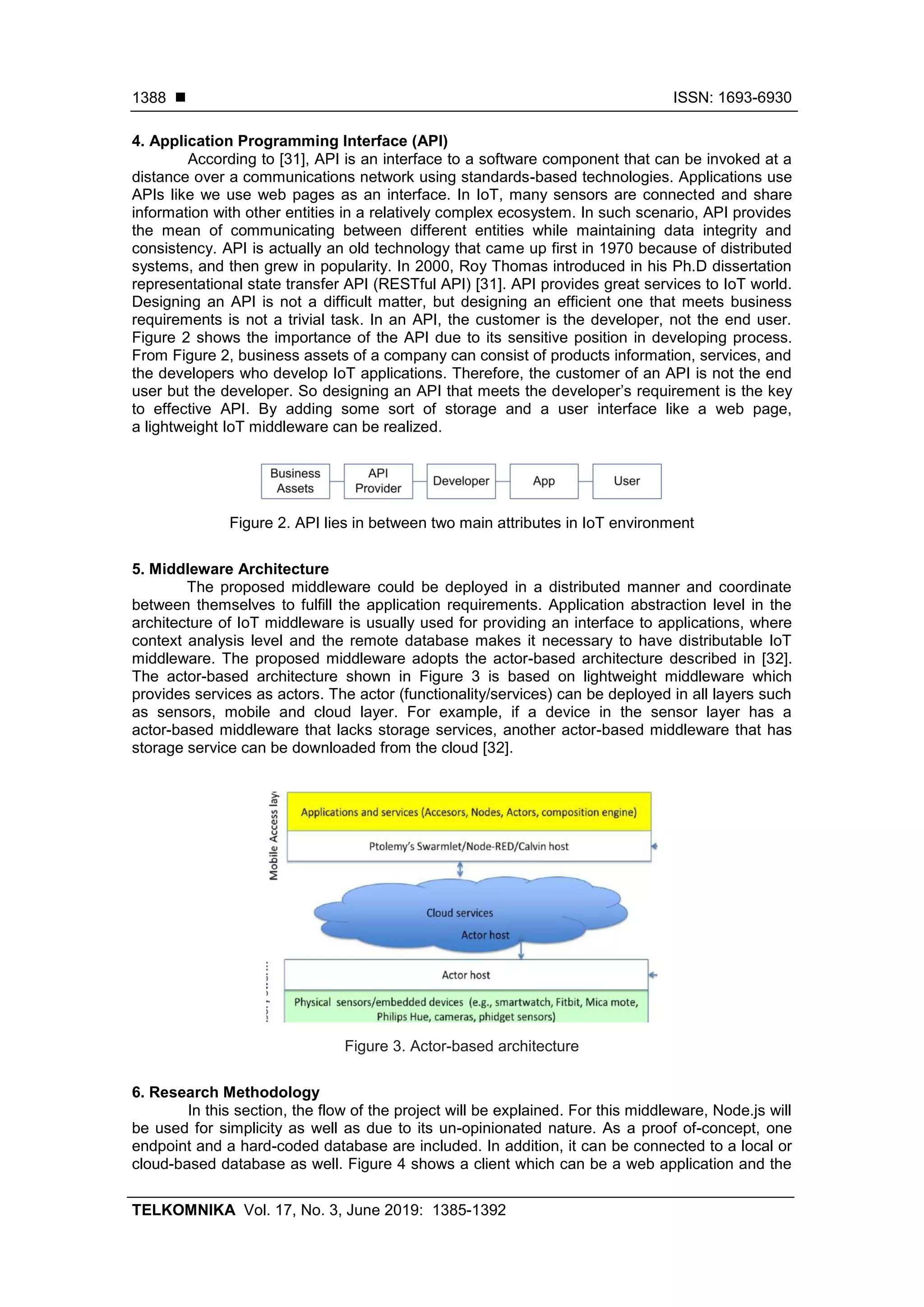 Lightweight IoT middleware for rapid application development | PDF