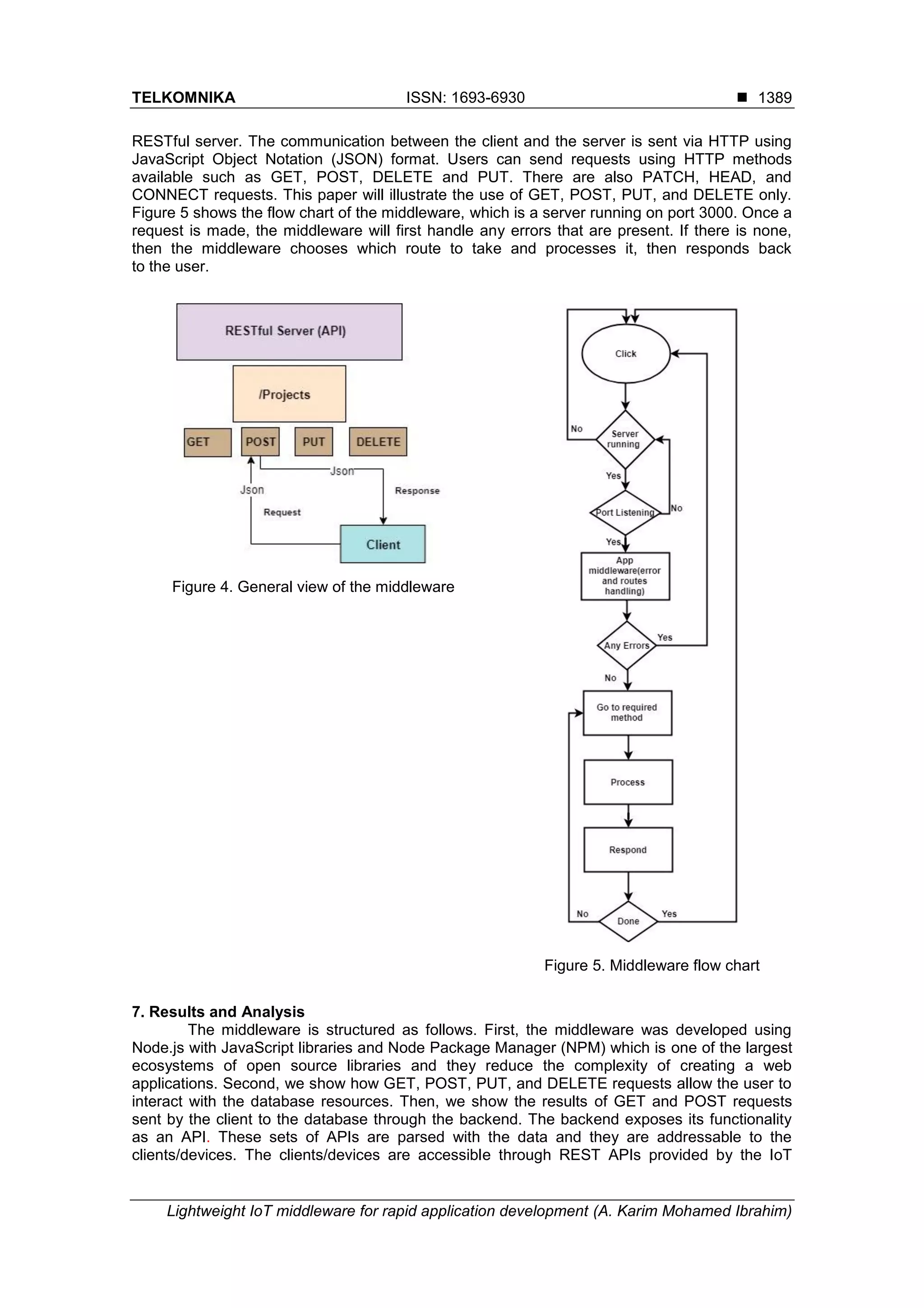 Lightweight IoT middleware for rapid application development | PDF