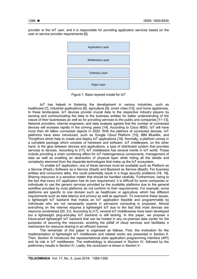 Lightweight IoT middleware for rapid application development | PDF