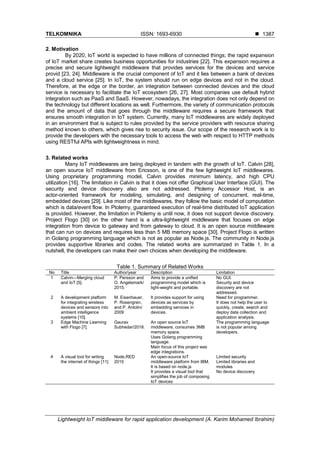 Lightweight IoT middleware for rapid application development | PDF