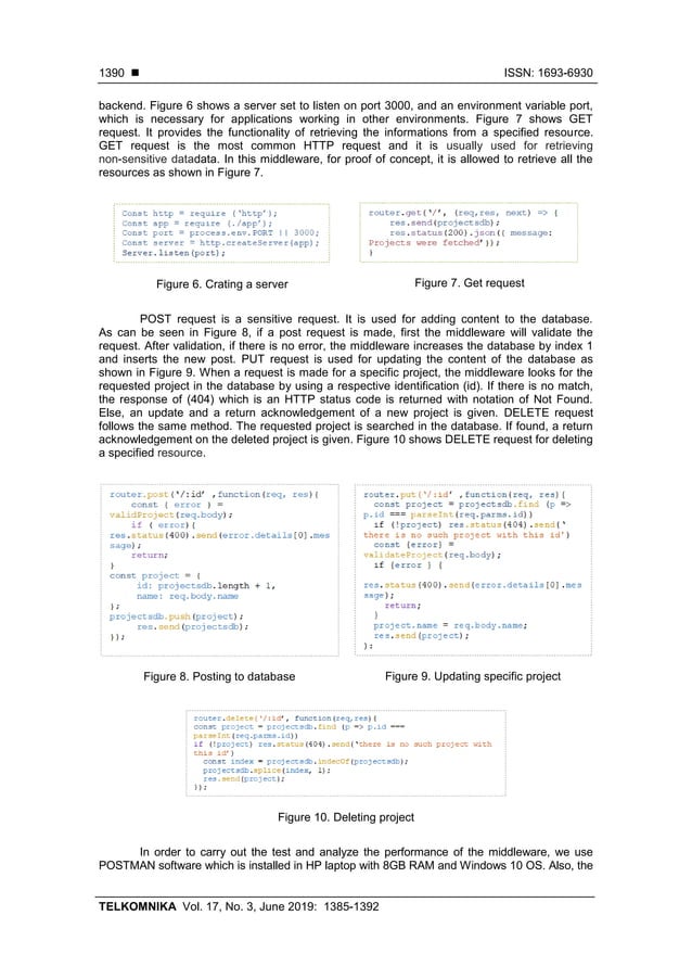 Lightweight IoT middleware for rapid application development | PDF