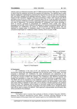 Lightweight IoT middleware for rapid application development | PDF