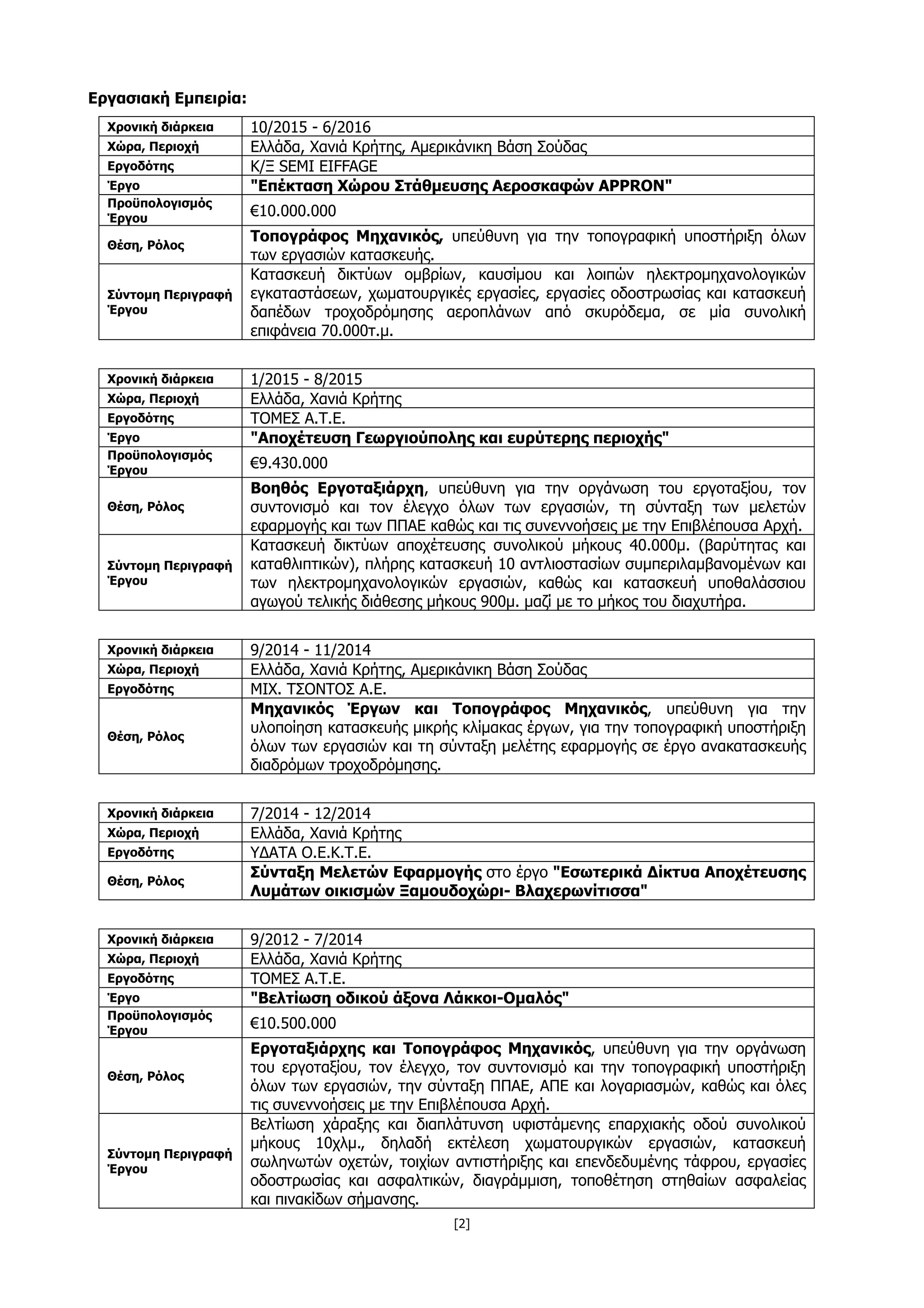 CV_Niki_Topolianaki_Gr | PDF