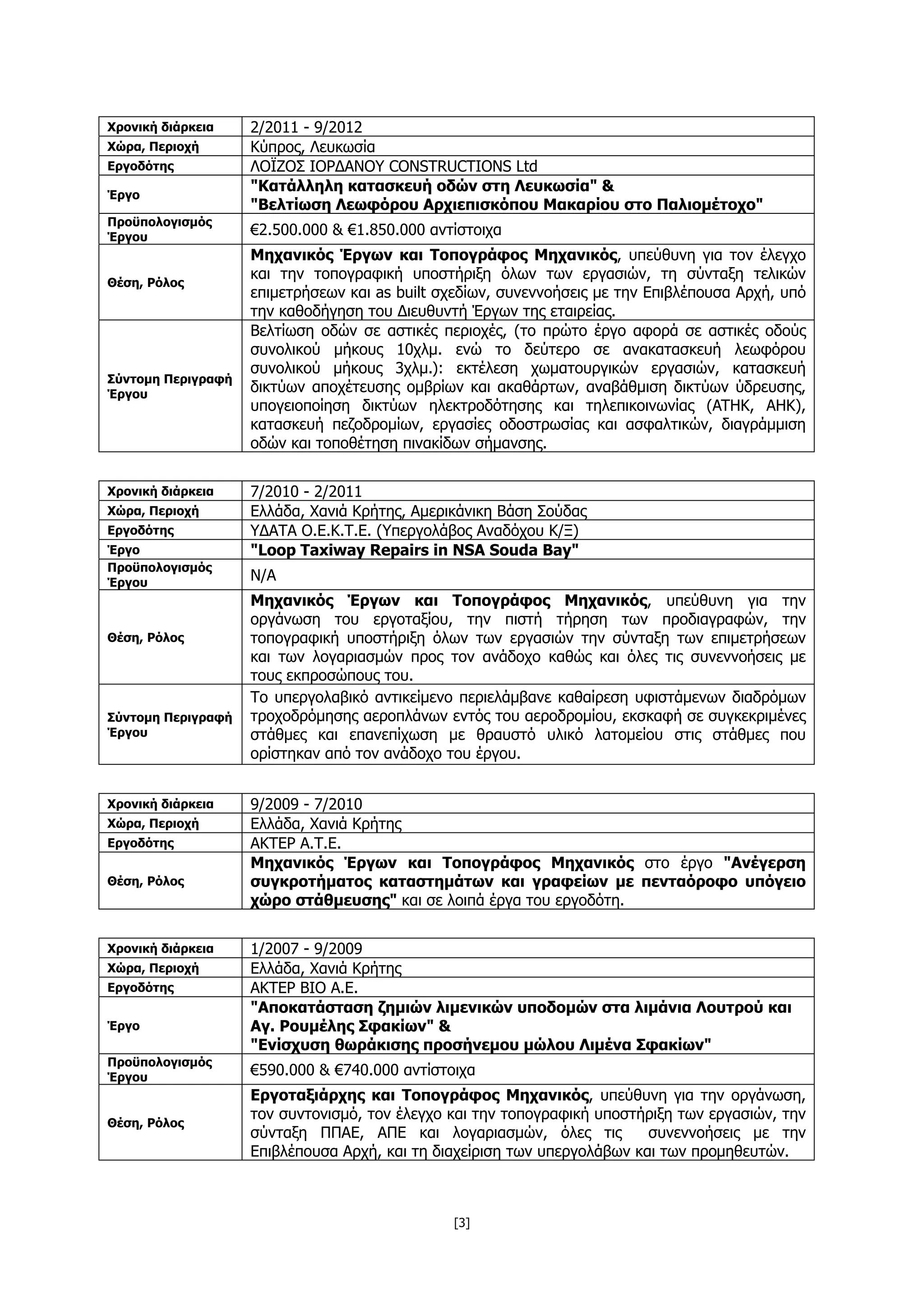 CV_Niki_Topolianaki_Gr | PDF