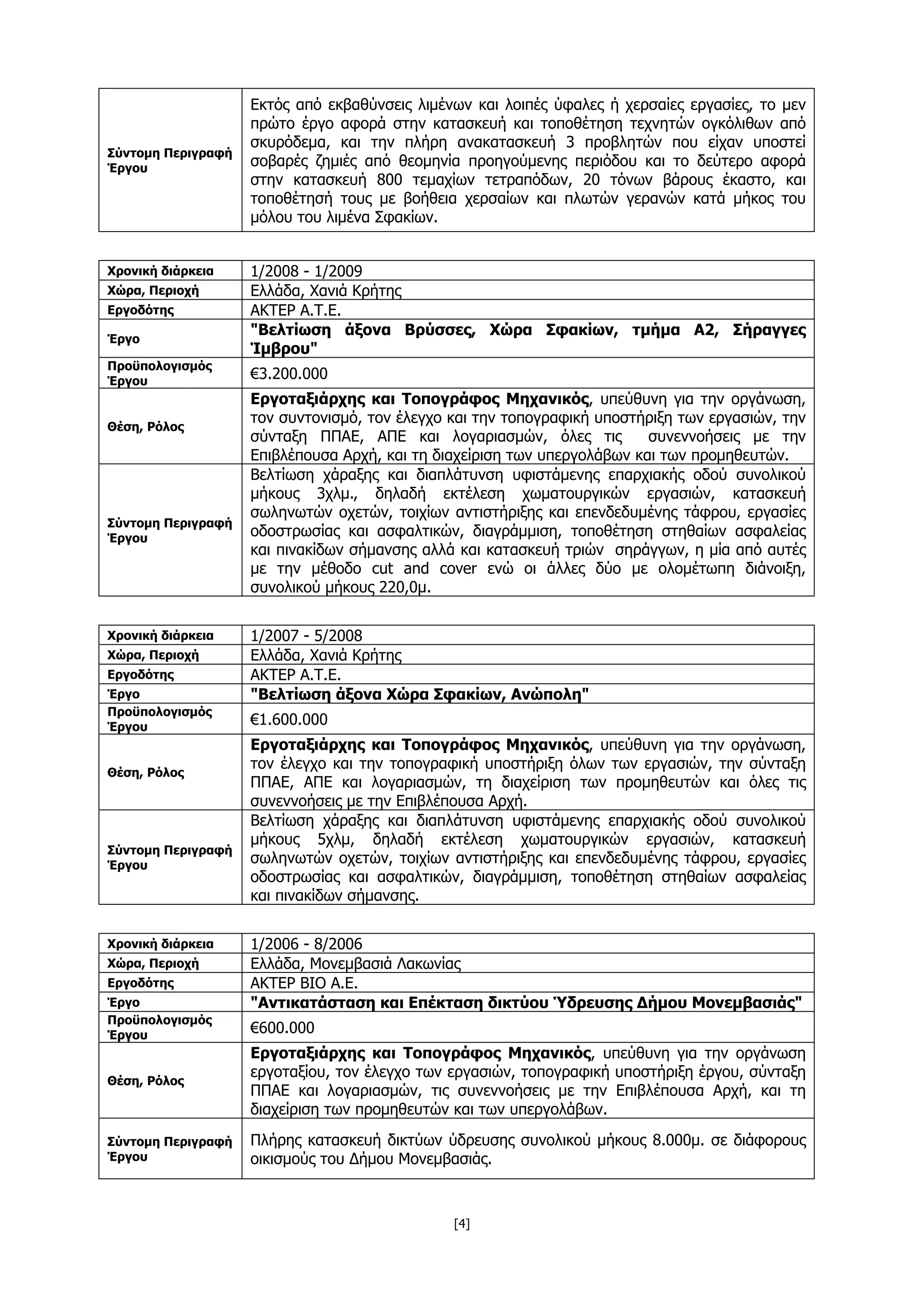 CV_Niki_Topolianaki_Gr | PDF