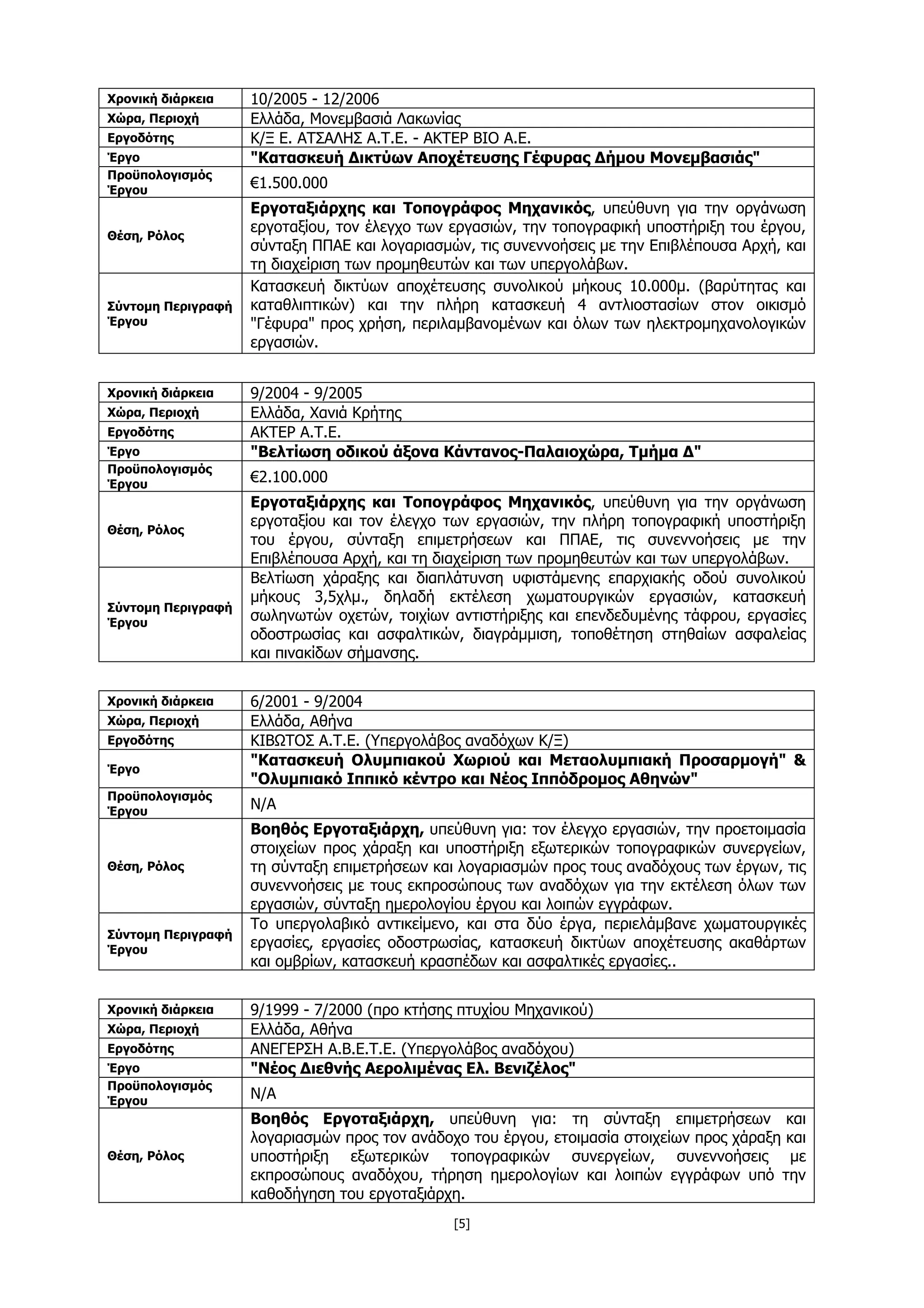 CV_Niki_Topolianaki_Gr | PDF