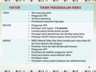 391214596-Potensi-Bahaya-Di-Rumah-Sakit.pptx