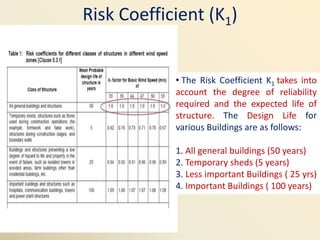 391239247-FEM-PPT.ppt