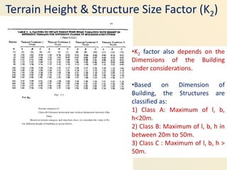 391239247-FEM-PPT.ppt