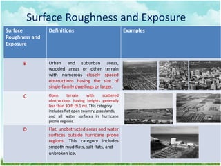 391239247-FEM-PPT.ppt