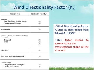 391239247-FEM-PPT.ppt