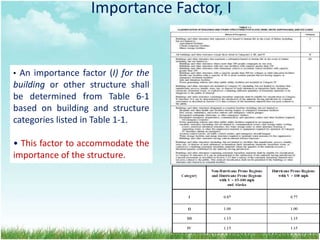 391239247-FEM-PPT.ppt