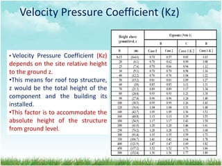 391239247-FEM-PPT.ppt