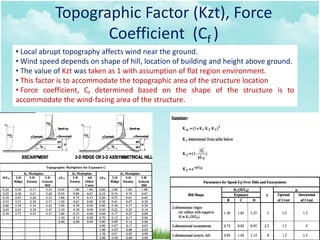 391239247-FEM-PPT.ppt