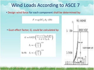 391239247-FEM-PPT.ppt