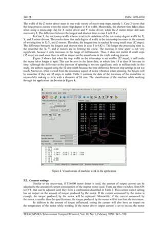 The characteristics of TB6600 motor driver in producing optimal ...