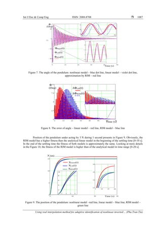 Using real interpolation method for adaptive identification of nonlinear inverted pendulum ...