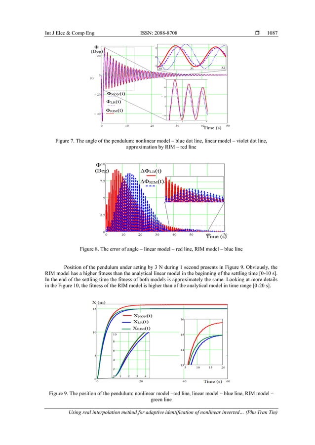 Using real interpolation method for adaptive identification of nonlinear inverted pendulum ...