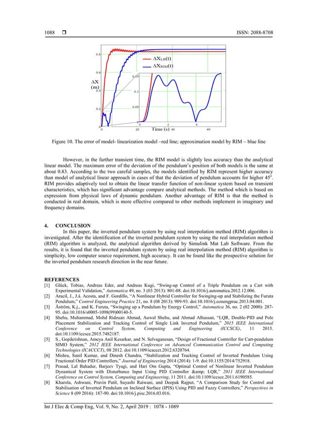 Using Real Interpolation Method For Adaptive Identification Of Nonlinear Inverted Pendulum
