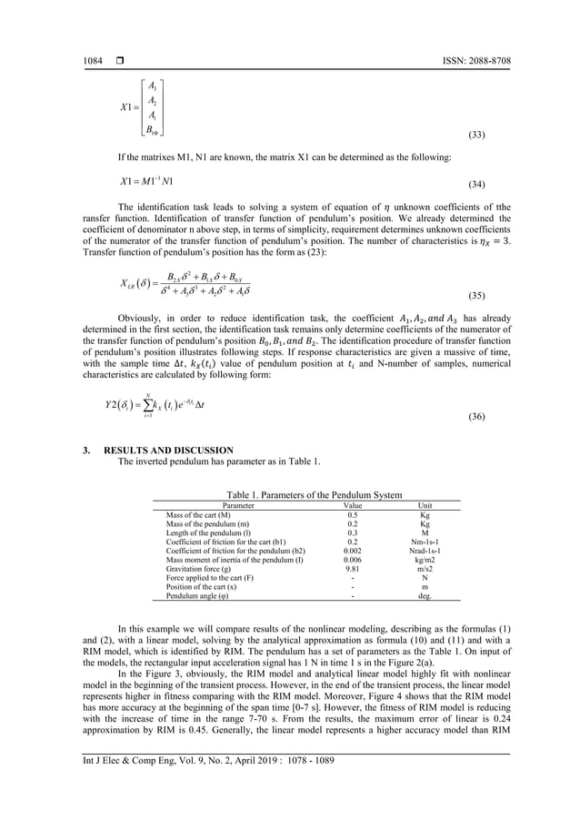 Using Real Interpolation Method For Adaptive Identification Of Nonlinear Inverted Pendulum 
