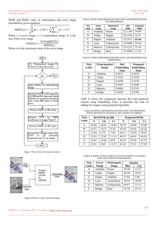Hybrid Method For Image Watermarking Using 2 Level LWT-Walsh Transform-SVD in YCbCr Color Space ...