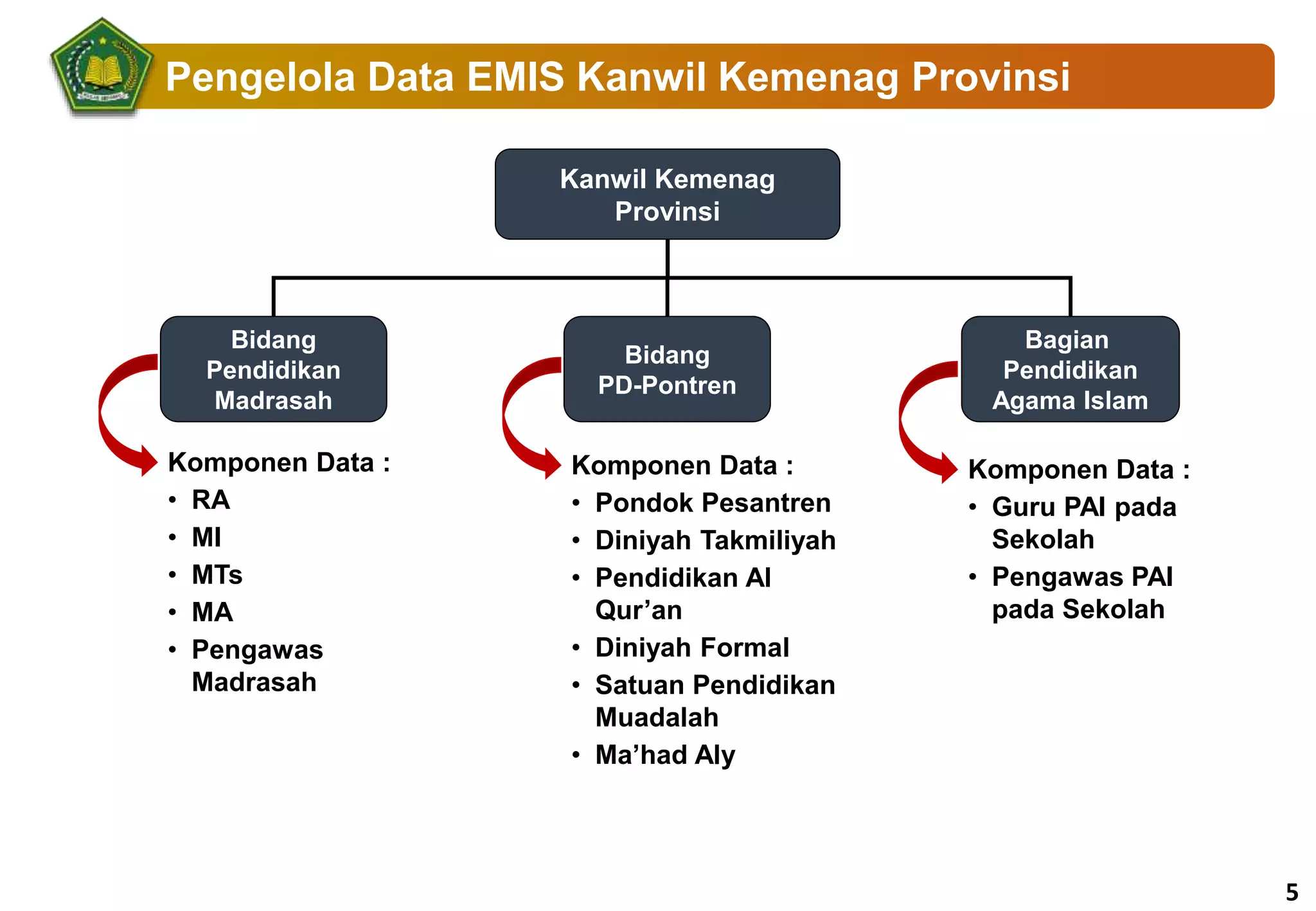 PendataanUNEMISPendis.pptx