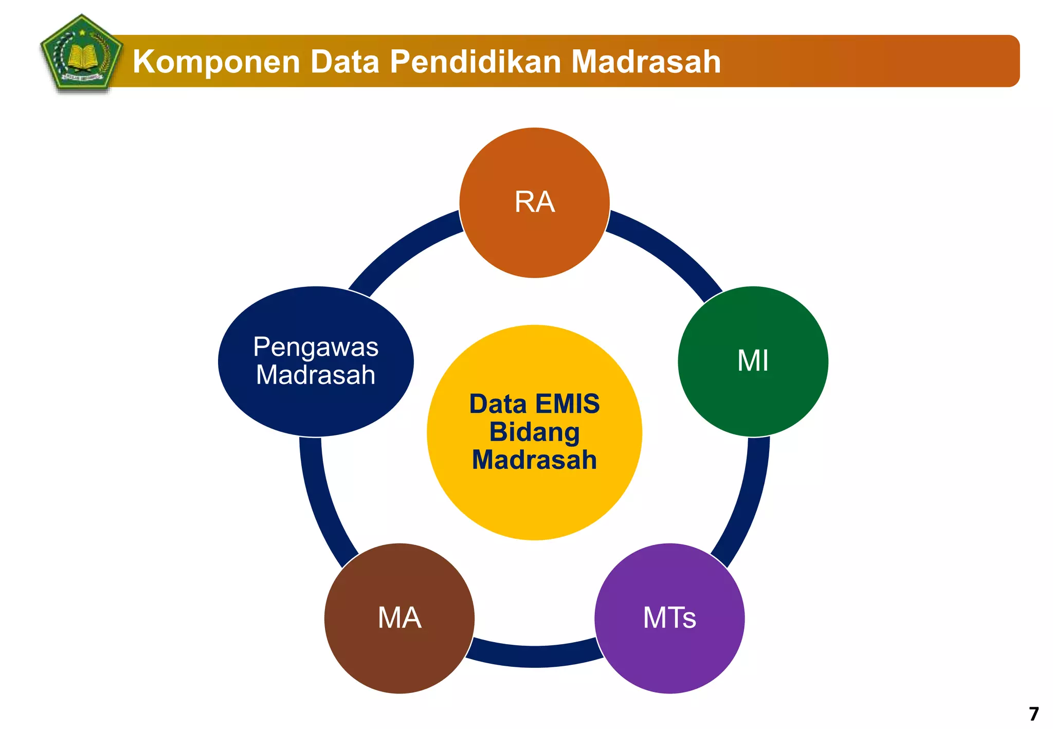 PendataanUNEMISPendis.pptx