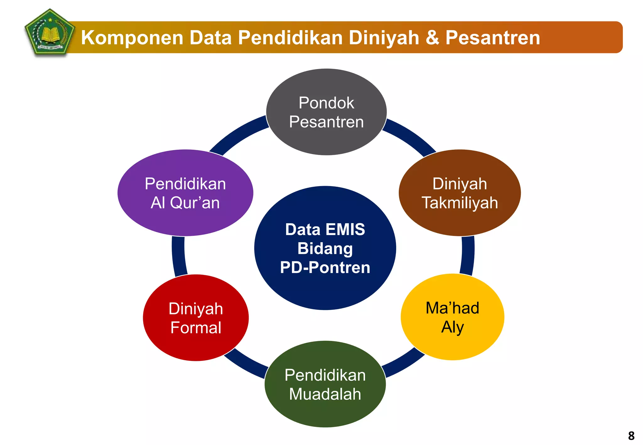 PendataanUNEMISPendis.pptx