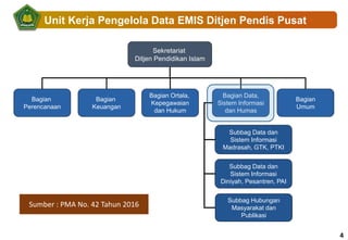 PendataanUNEMISPendis.pptx