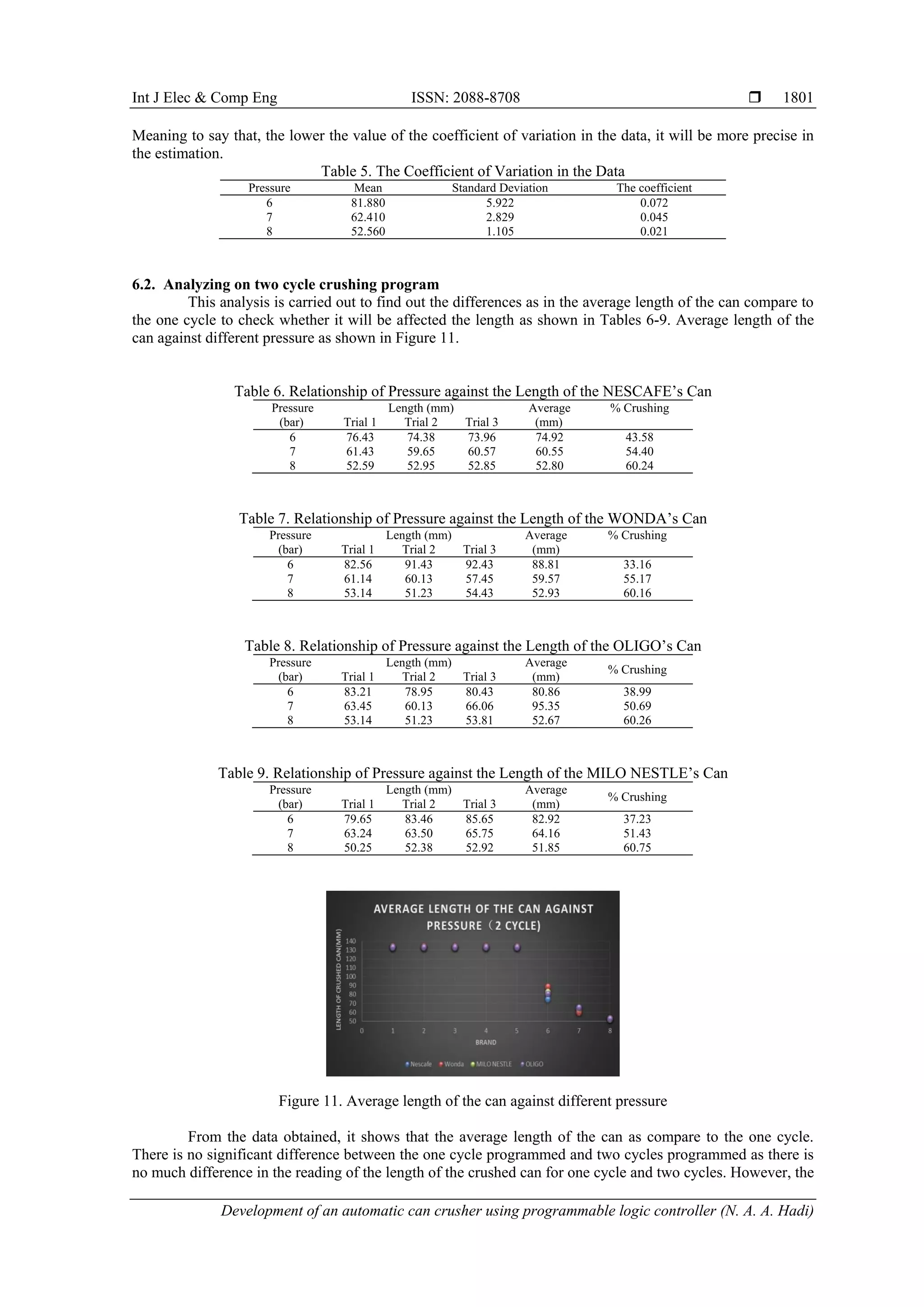 Development of an automatic can crusher using programmable logic controller | PDF
