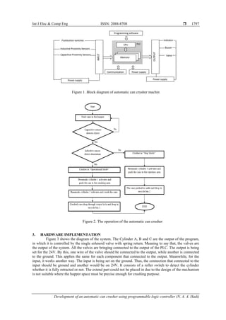 Development of an automatic can crusher using programmable logic ...