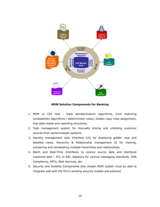 Single View of Customer in Banking | PDF