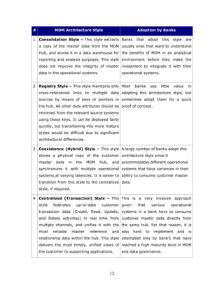 Single View of Customer in Banking | PDF