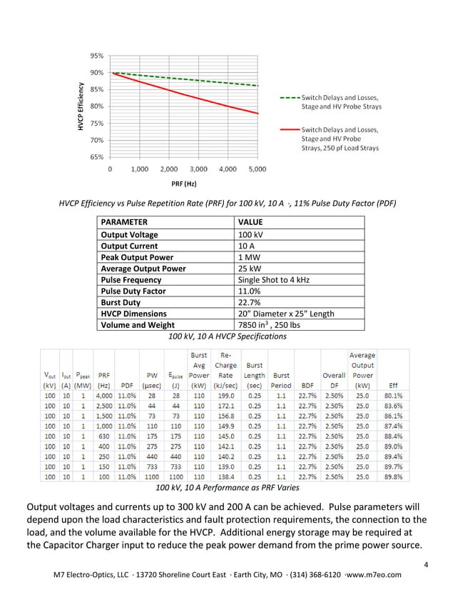 Compact High Voltage Pulser | PDF