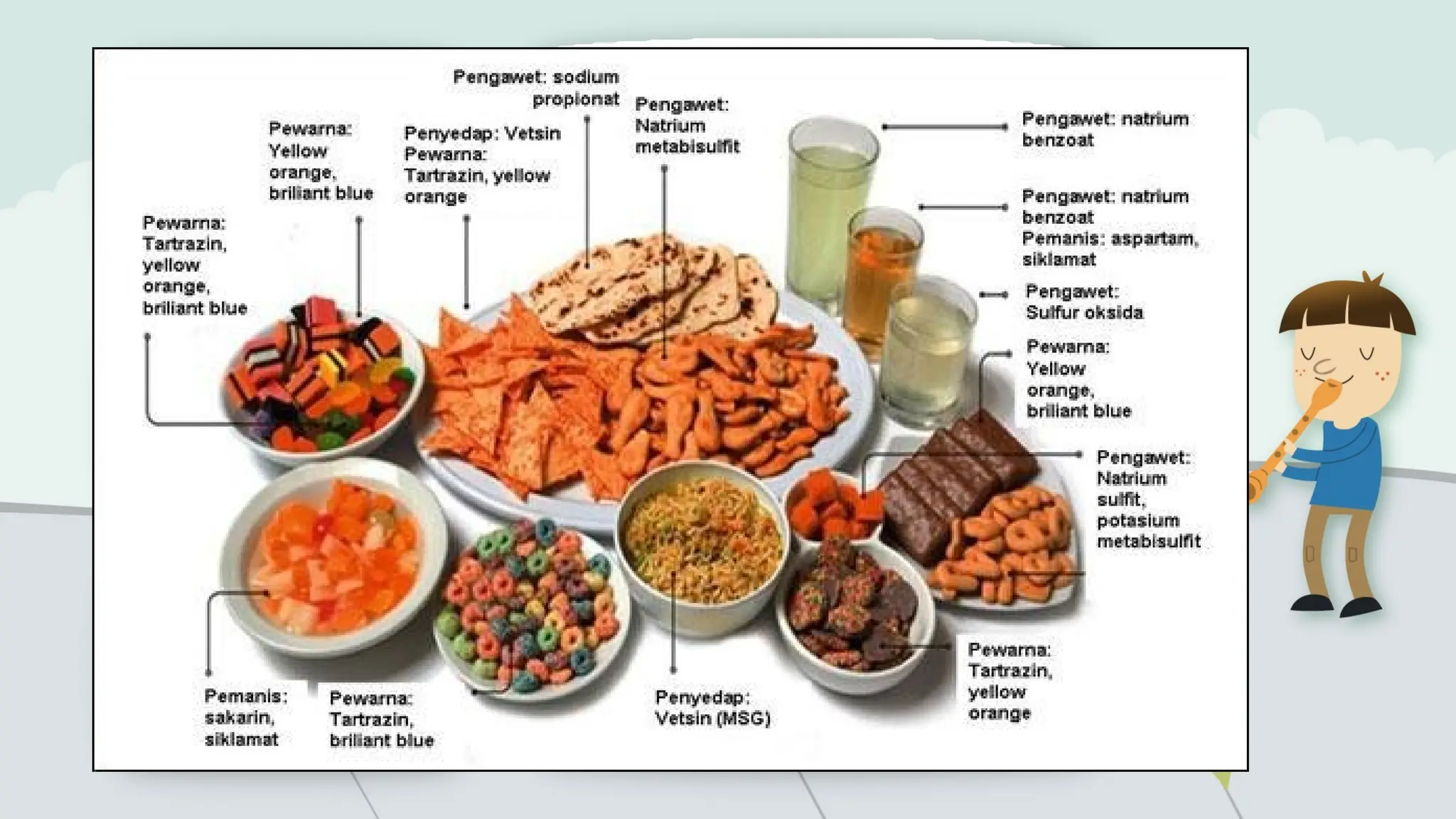 391935148-Ppt-Jajanan-Sehat-Untuk-Anak-Sekolah.pptx