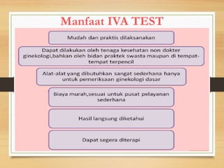 391949245-Penyuluhan-Iva-Test.pptx