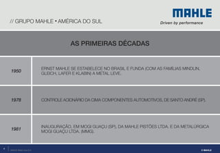 Apresentação Institucional MAHLE | PDF