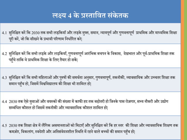 Hindi SDGs | PPT | Free Download