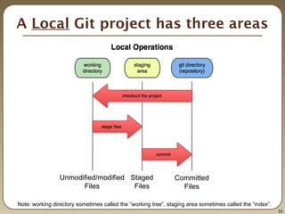 391Lecture0909 Vision control of git.ppt