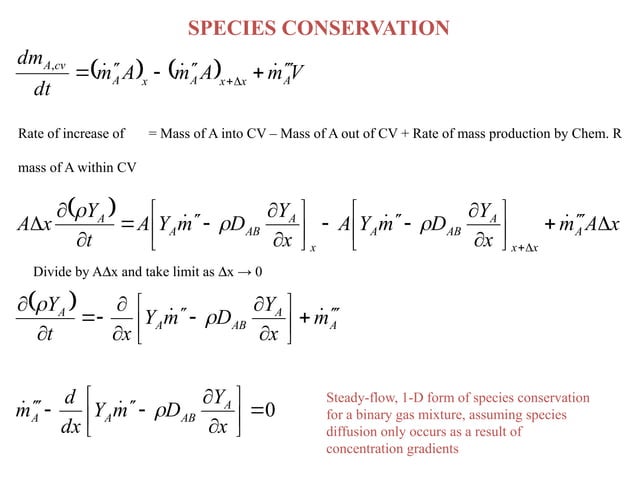 laminar premixed flame in combustion fundamentls.ppt