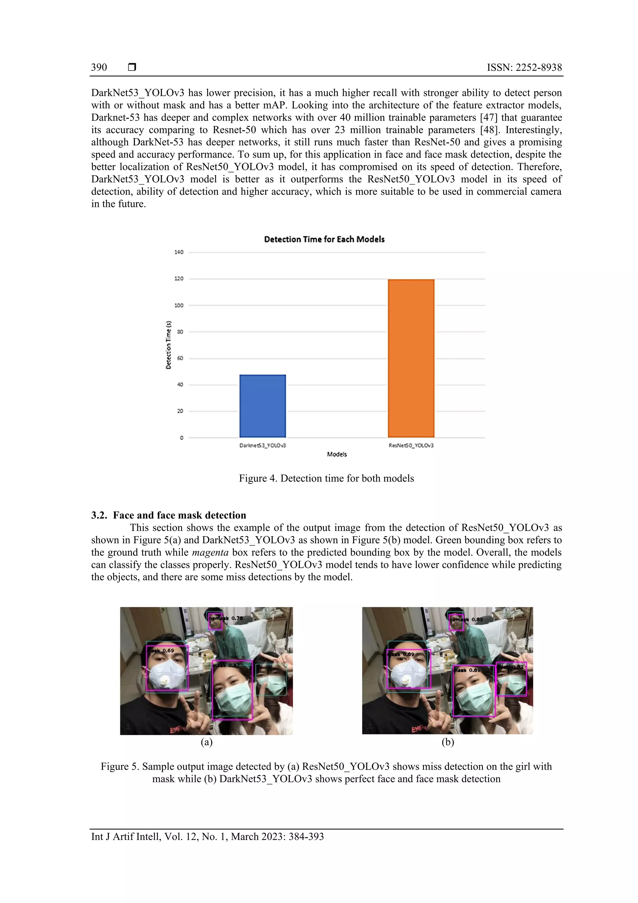 Multiple face mask wearer detection based on YOLOv3 approach | PDF