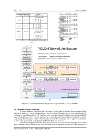 Multiple face mask wearer detection based on YOLOv3 approach | PDF