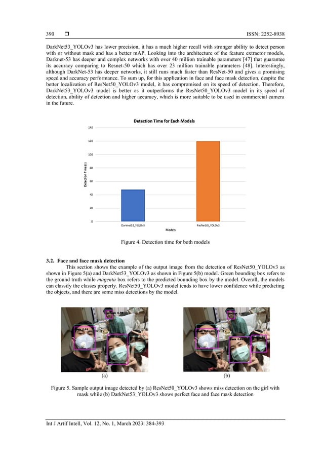 Multiple face mask wearer detection based on YOLOv3 approach | PDF
