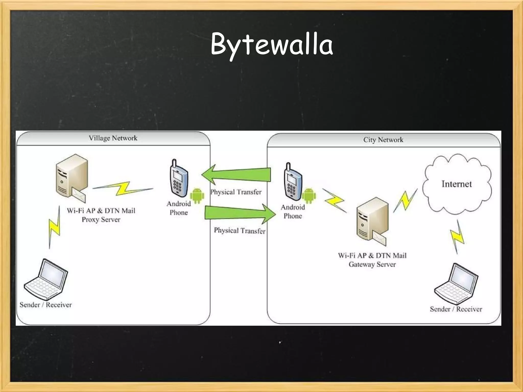 Delay Tolerant Networking On Android Phones Ppt Computing