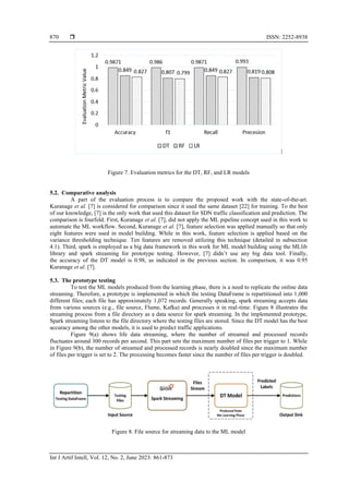 Architecting a machine learning pipeline for online traffic classification in software defined ...