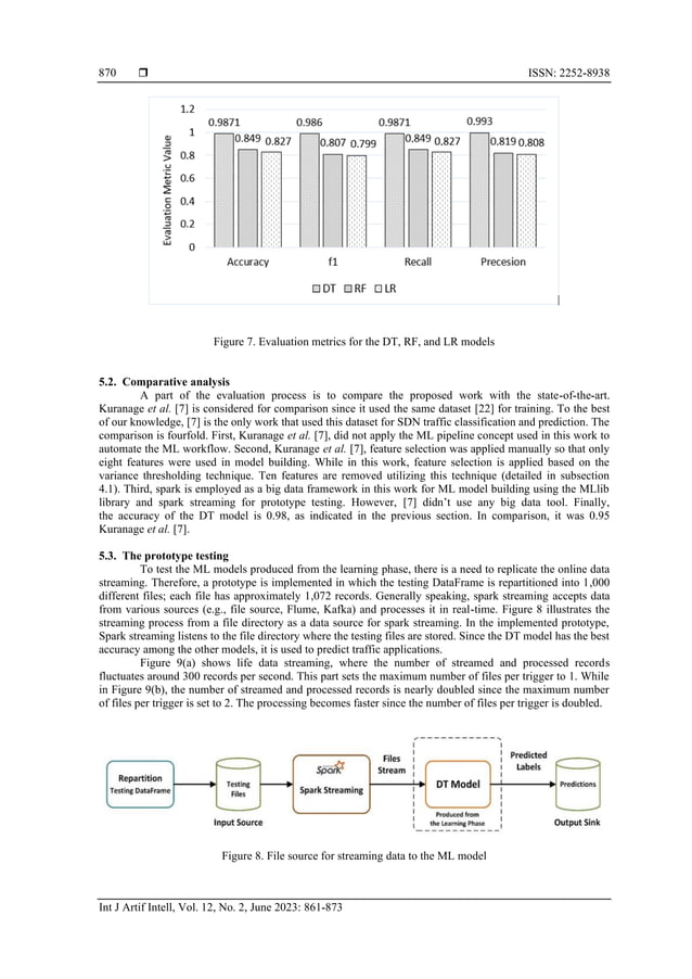 Architecting a machine learning pipeline for online traffic classification in software defined ...