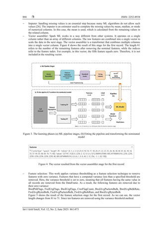 Architecting a machine learning pipeline for online traffic classification in software defined ...