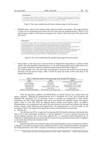 Architecting a machine learning pipeline for online traffic classification in software defined ...